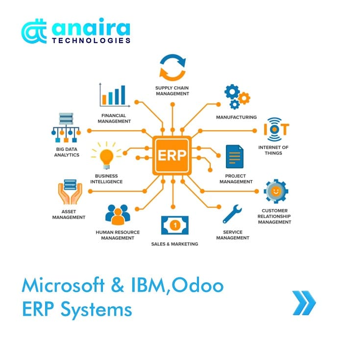 Ibm Erp Software Review