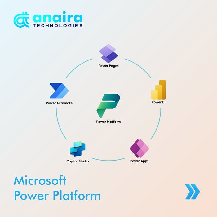 Microsoft Power Platform Solutions | Automate with Anaira